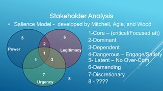 12-PMP Training - Stakeholder Management | PPTX