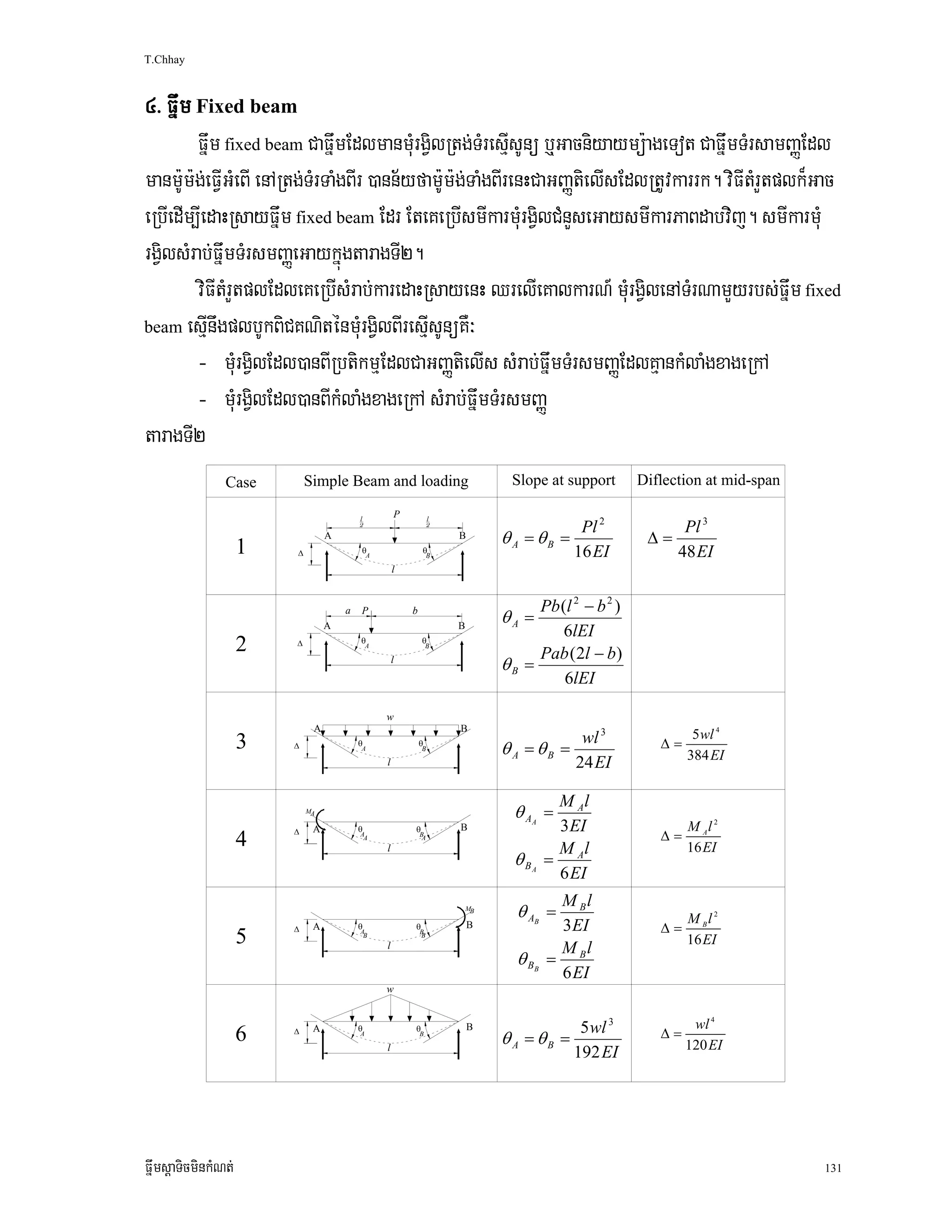 12.statically indeterminate beams12 | PDF