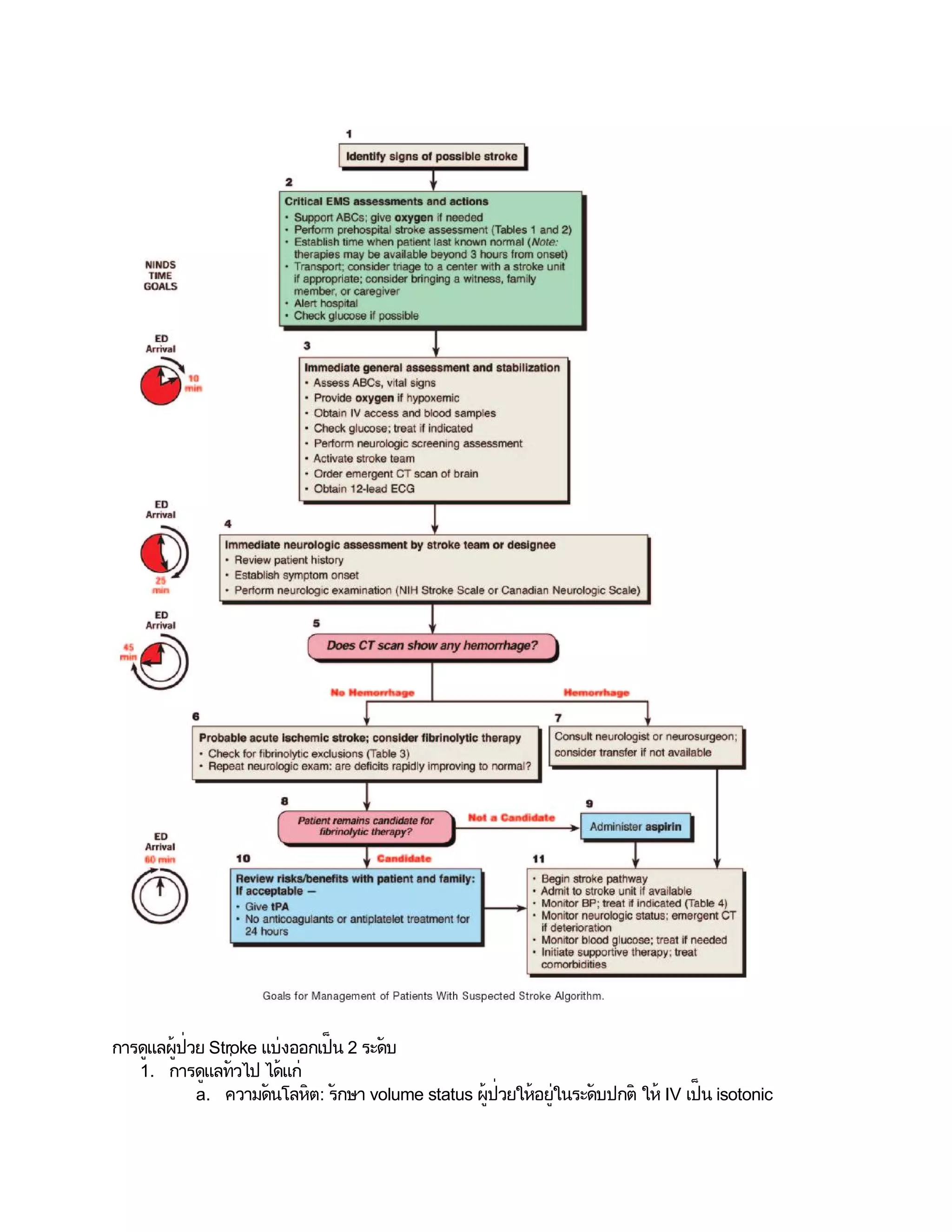 Acute Stroke 2010 | PDF