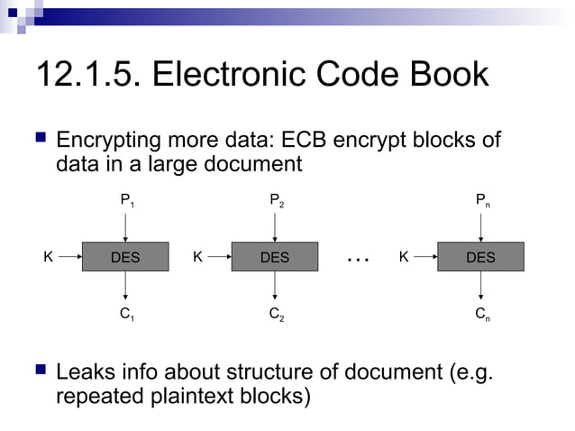 12 symmetric key cryptography | PPT