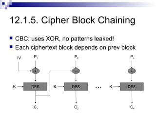 12 symmetric key cryptography | PPT