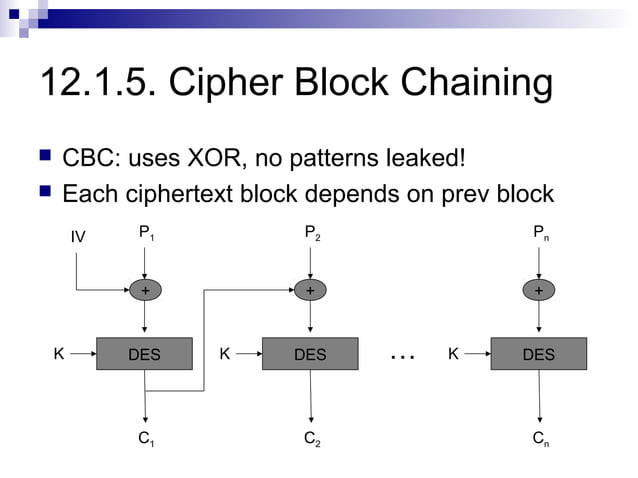 12 symmetric key cryptography | PPT
