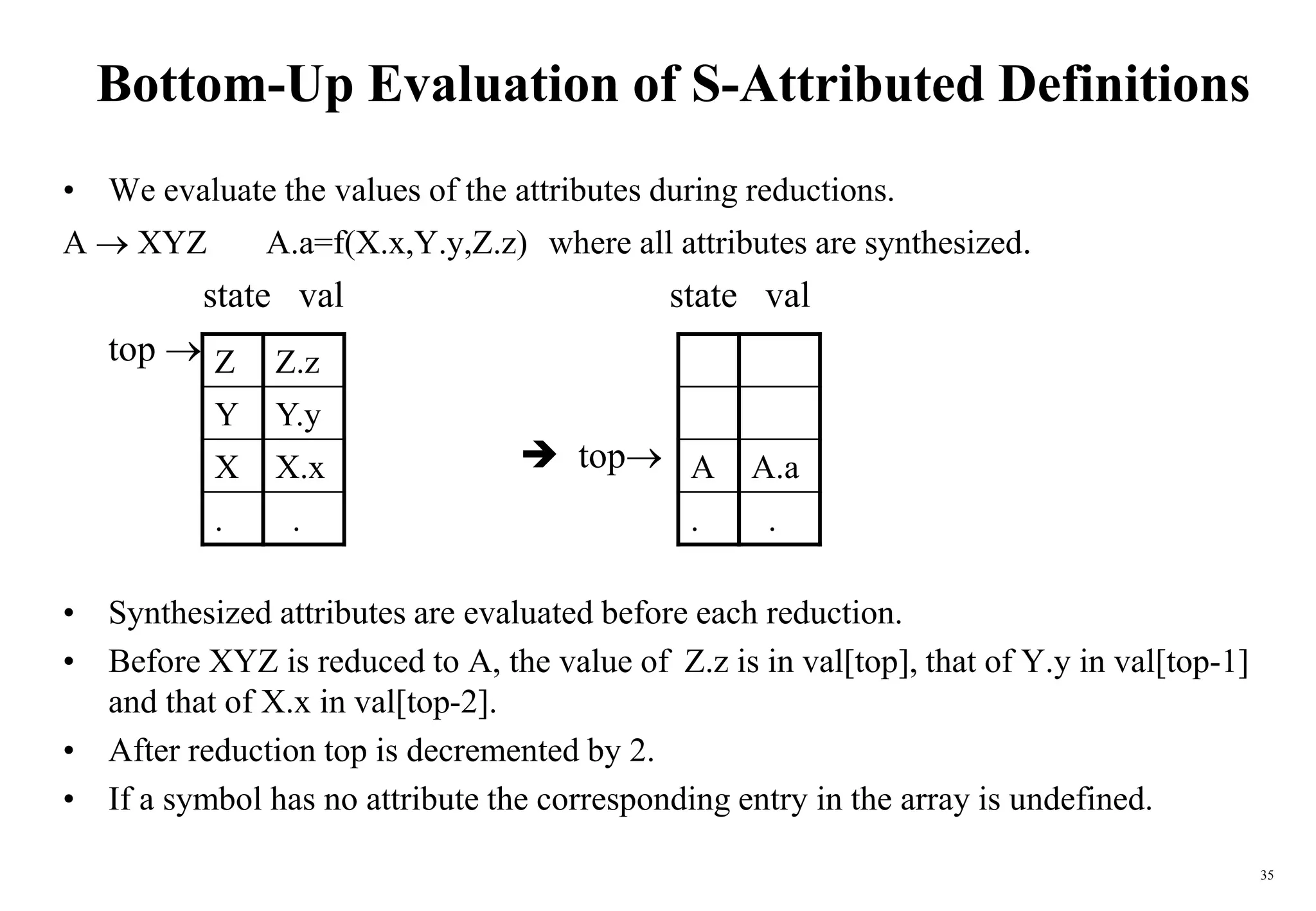 12 Syntax Directed Definition Evaluation Order 09 06 2023ppt Programming Languages Computing