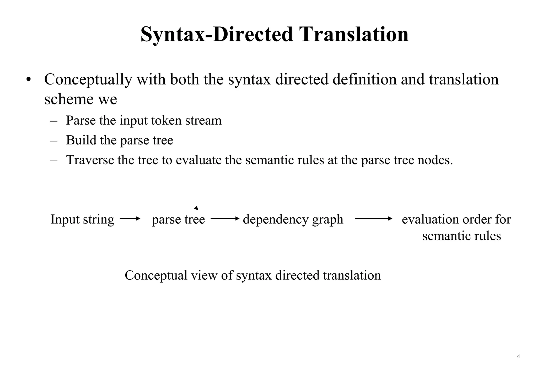 12 Syntax Directed Definition Evaluation Order 09 06 2023ppt Programming Languages Computing