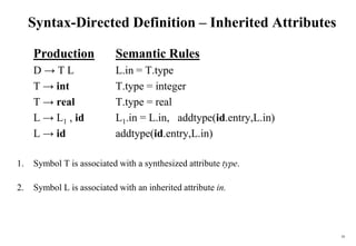 12-Syntax Directed Definition – Evaluation Order-09-06-2023.ppt