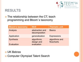 Personalized contents based in cognitive level of student’s ...