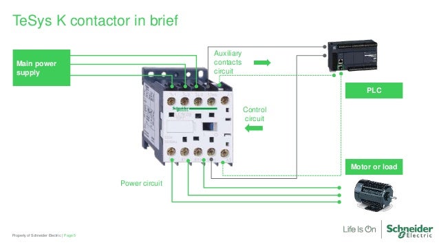 Motor Control TeSys K Contactors Briefing