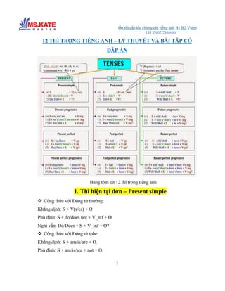 12 thì ngữ pháp thi tiếng anh b1 cấp tốc | PDF