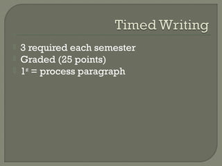 12. timed writing, sentence types, descriptive writing | PPT