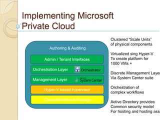 The role of hyper-v in nist model | PPT