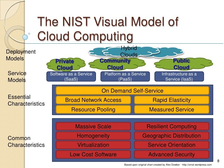 The role of hyper-v in nist model
