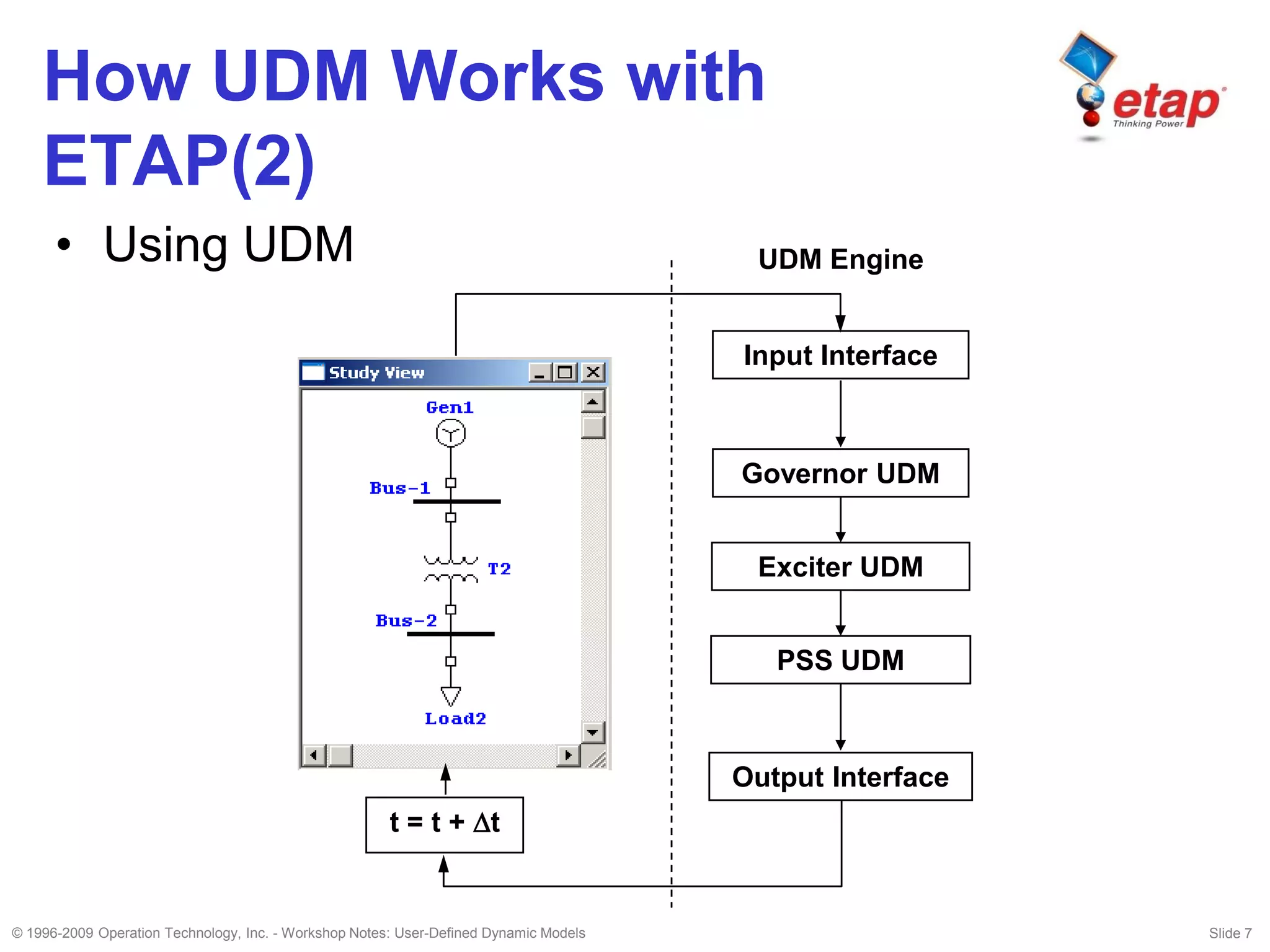 ETAP - udm - User-Defined Dynamic Models | PDF