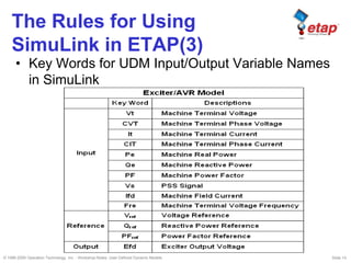 ETAP - udm - User-Defined Dynamic Models | PDF