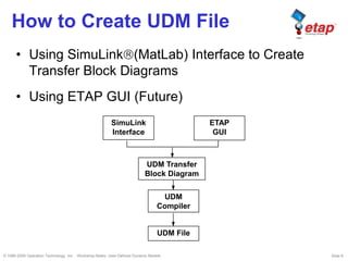 ETAP - udm - User-Defined Dynamic Models | PDF