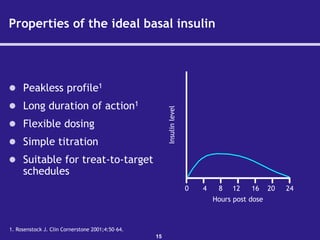 ueda2013 basal insulin versus premixed insulin-d.salah | PDF