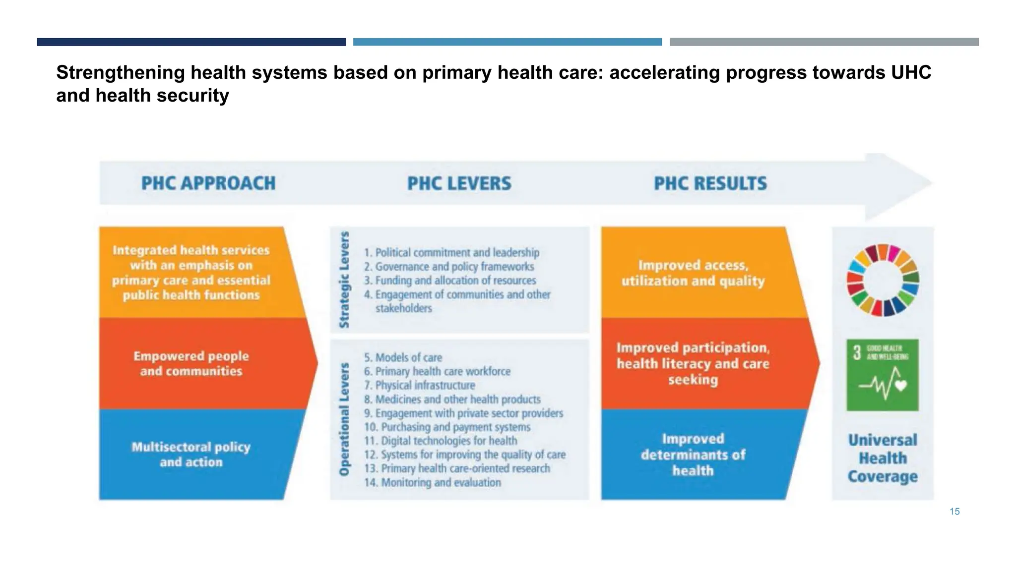 UNIVERSAL HEALTH CARE | PPTX