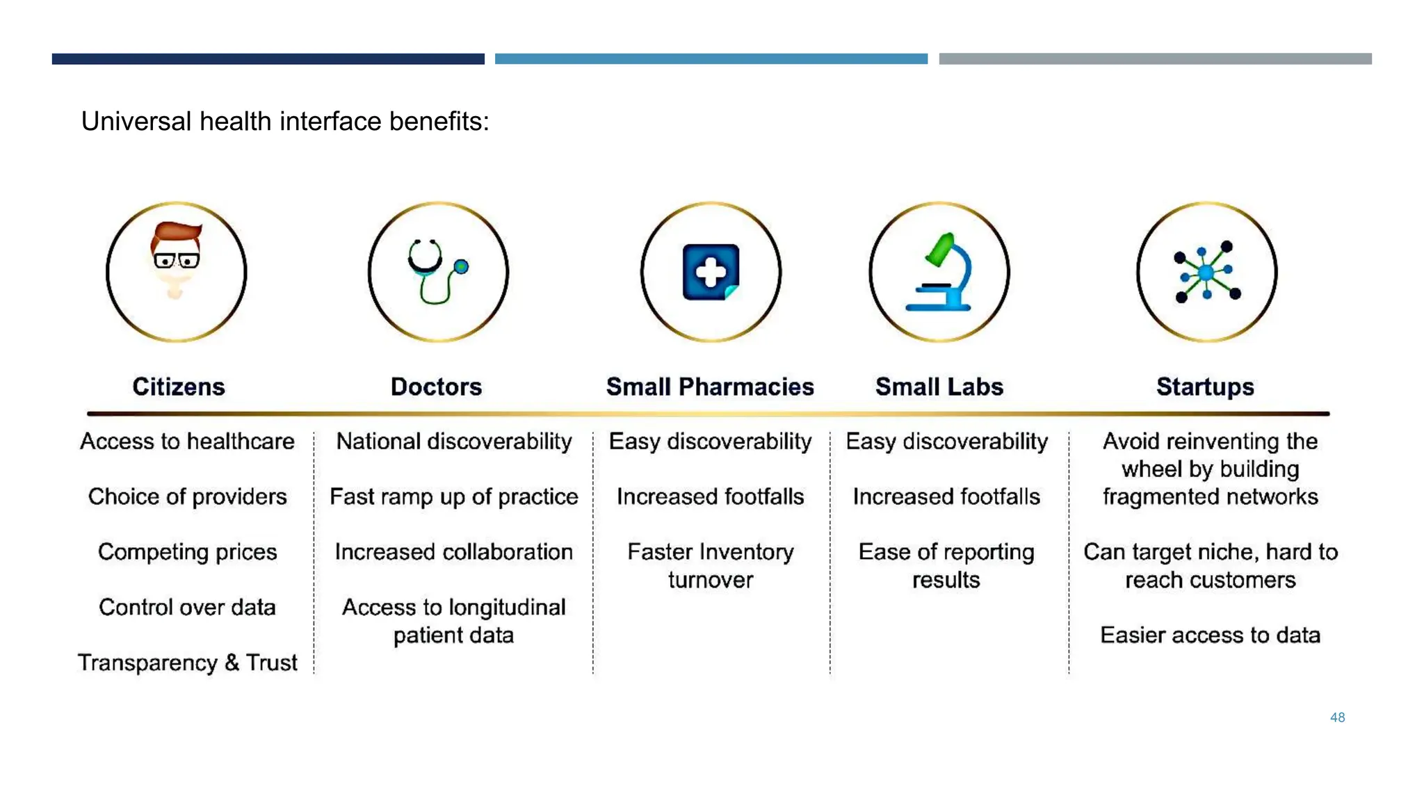 UNIVERSAL HEALTH CARE | PPTX