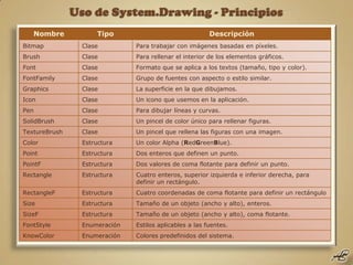Framework .NET 3.5 12 Uso de system.drawing | PPTX