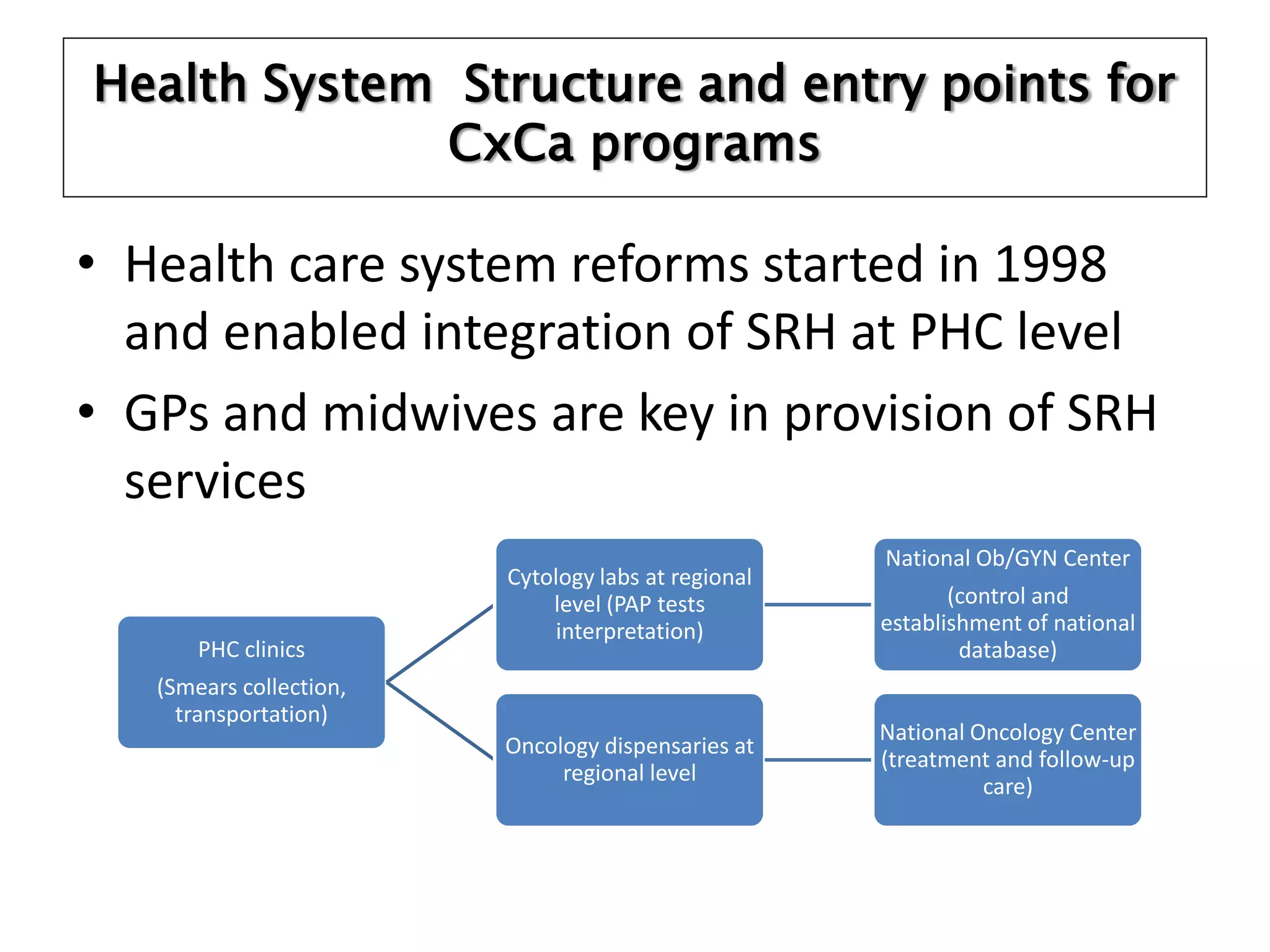 Implementation of CxCa Screening program in Uzbekistan | PPT