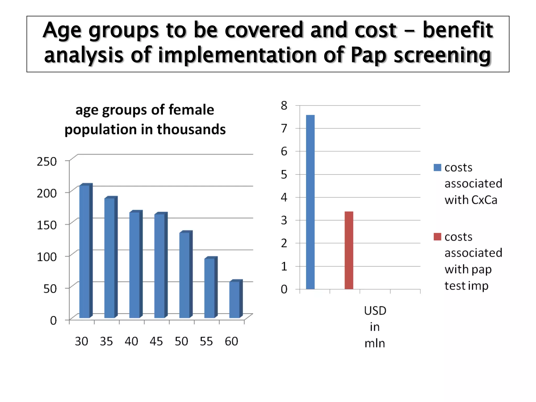 Implementation of CxCa Screening program in Uzbekistan | PPT