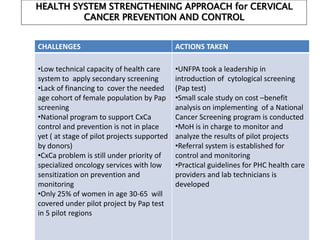 Implementation of CxCa Screening program in Uzbekistan | PPT