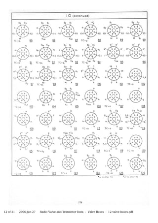 Valve & Transistor Data, pt 12 Valve Base Data | PDF | Consumer ...