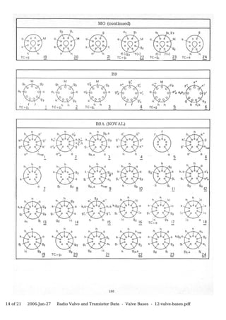 Valve & Transistor Data, pt 12 Valve Base Data | PDF | Consumer ...