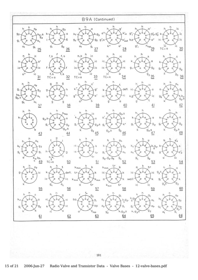 Valve & Transistor Data, pt 12 Valve Base Data | PDF | Consumer ...