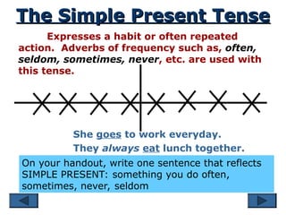 12-Verb-Tenses power point presentation | PPT
