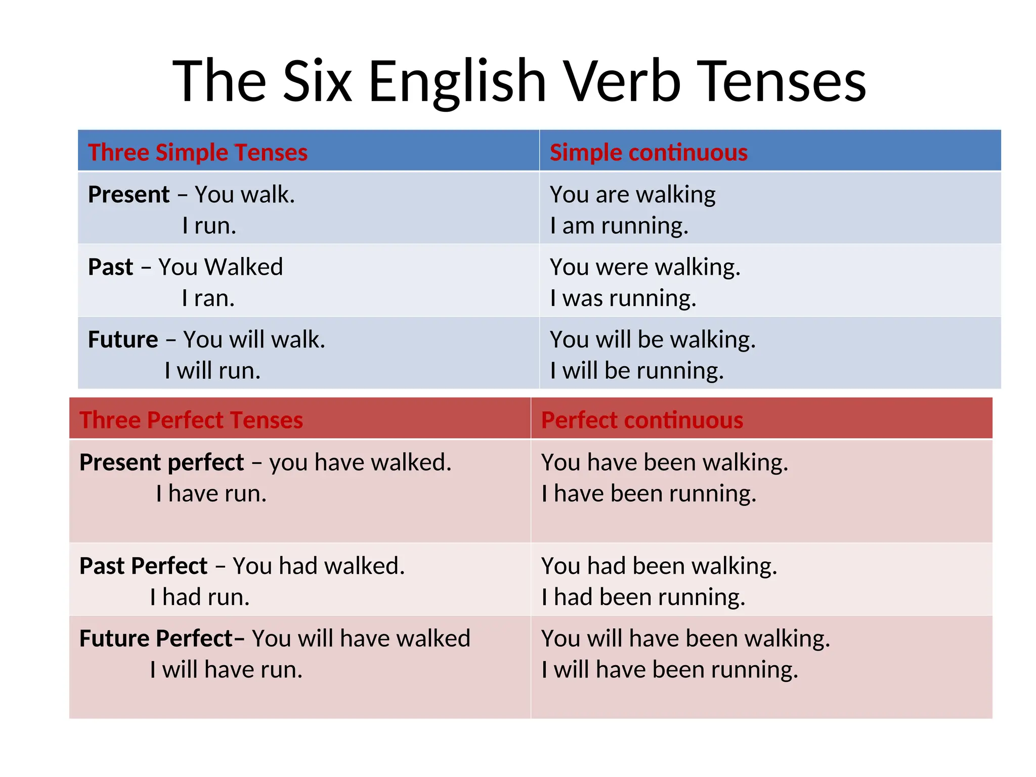 12-Verb-Tenses_english______________.ppt
