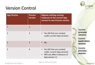 Joget Workflow v5 Training Slides - Module 12 - Version Control | PPT