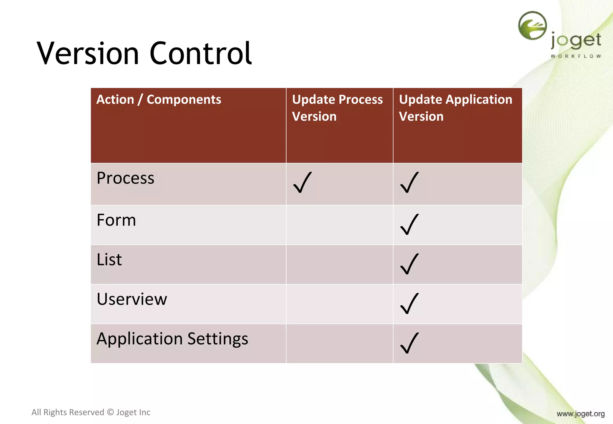 Joget Workflow v6 Training Slides - 12 - Version Control | PPT