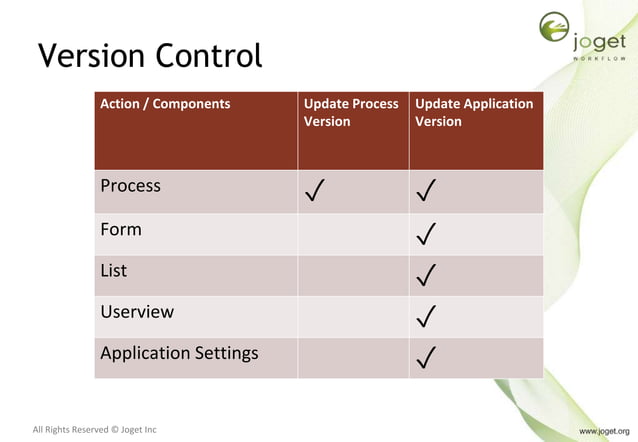 Joget Workflow v6 Training Slides - 12 - Version Control | PPT