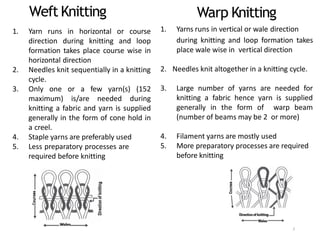 Warp Knitting a verstile and rigid structure | PDF