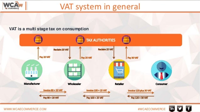Changes in the EU VAT System Affecting eCommerce