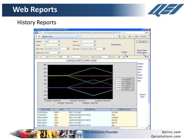 QEI SCADA Web Reporting | PPTX