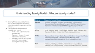 Web Security 3.7 | PPTX