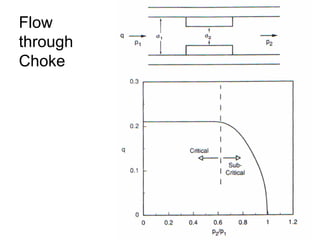 Welhead and Flowlines.pdf111111111111111 | PPT