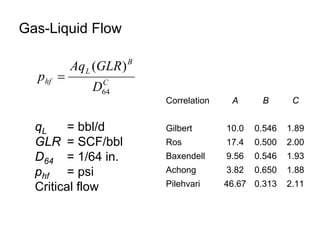 Welhead and Flowlines.pdf111111111111111 | PPT