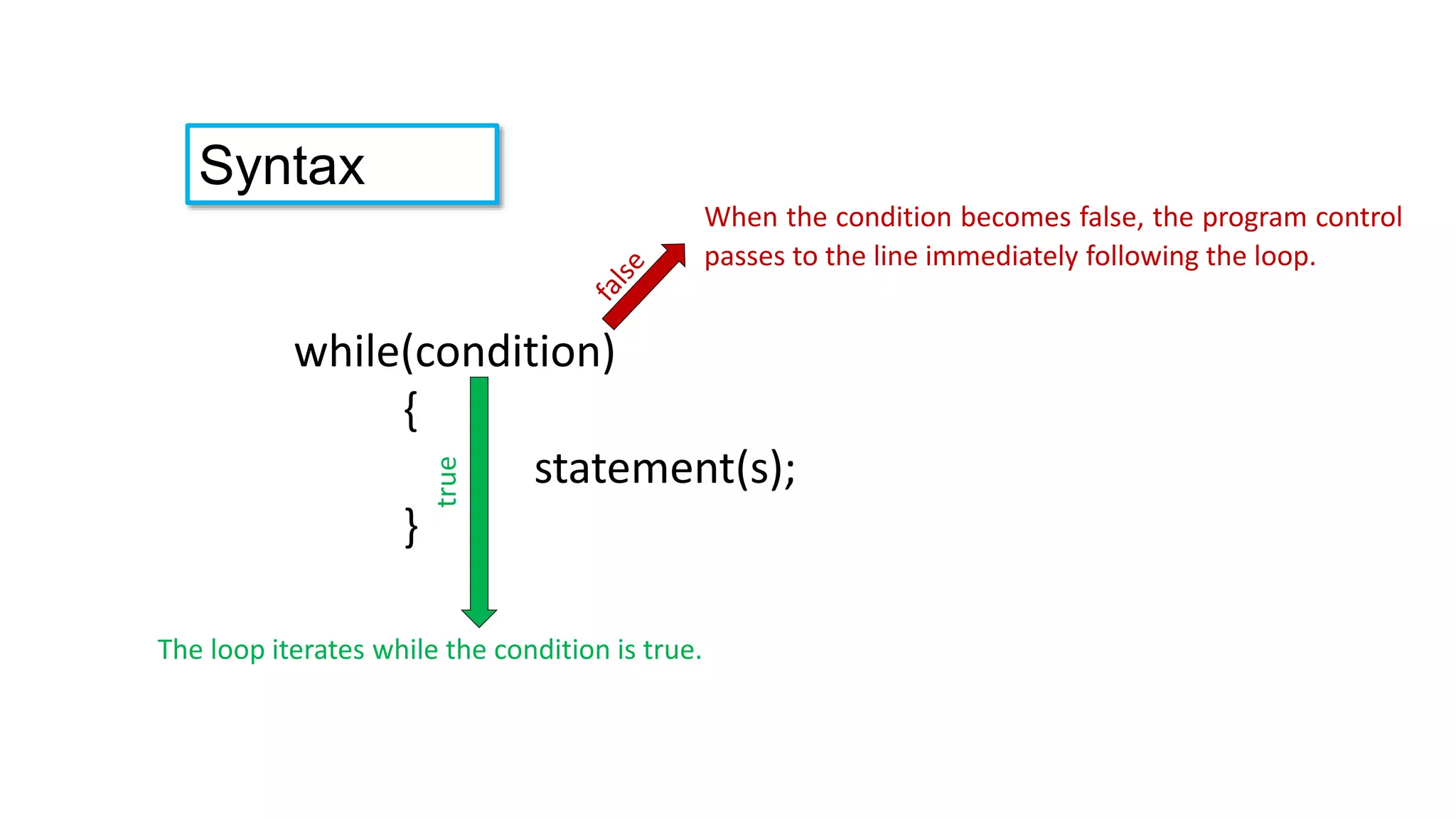 What is while loop? | PPTX