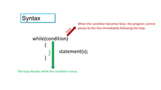 What is while loop? | PPTX