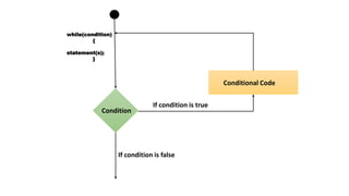 What is while loop? | PPTX