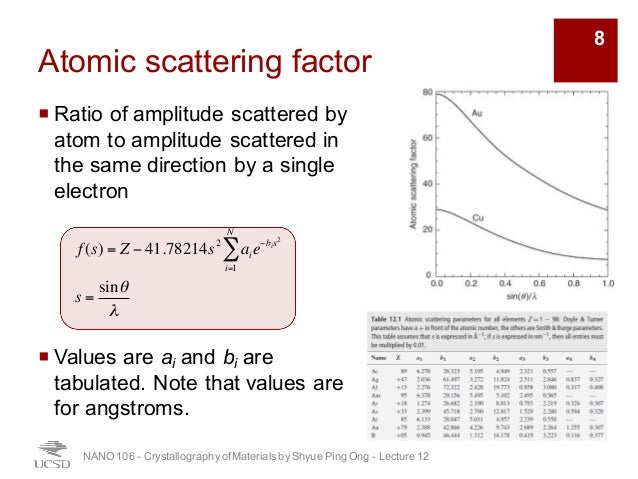 UCSD NANO106 - 12 - X-ray diffraction