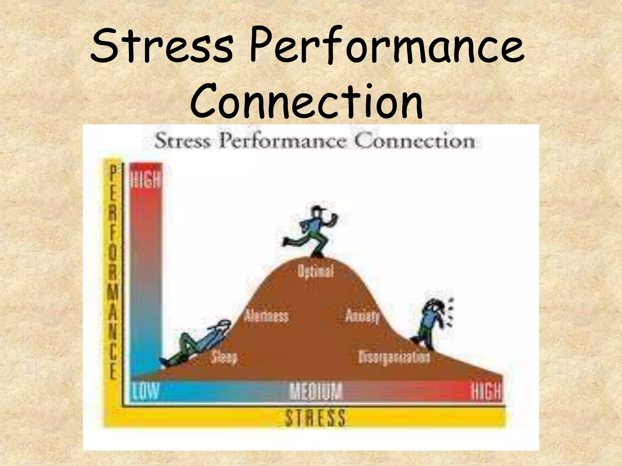 120. causes and effects of stress | PPTX