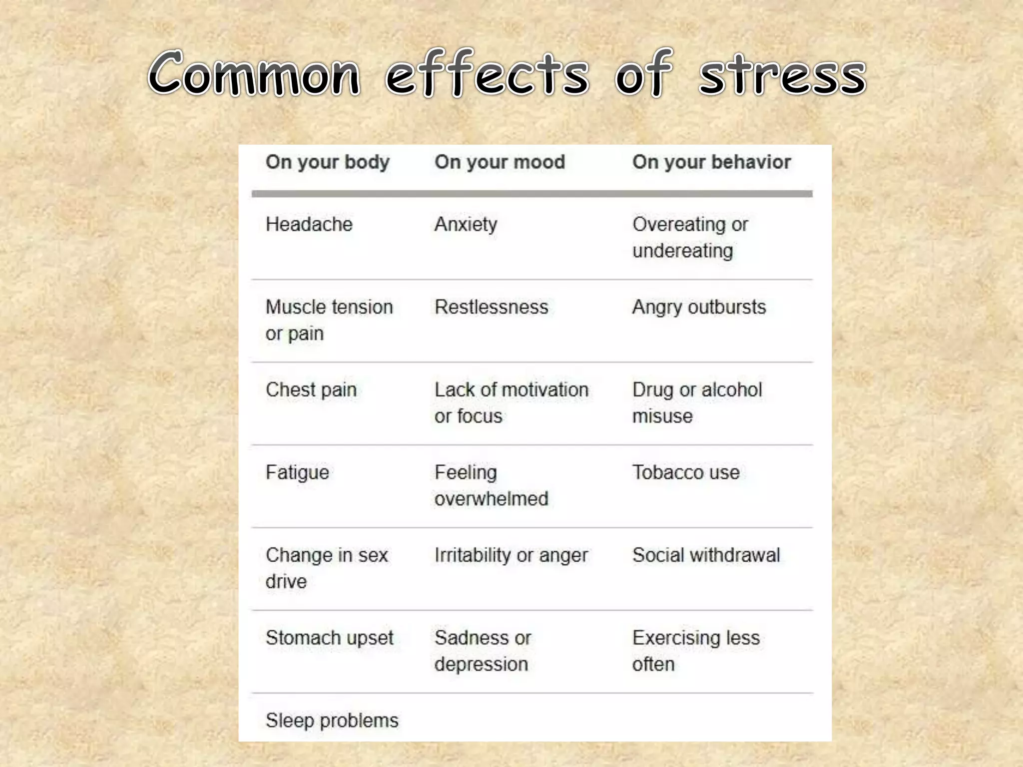 120. causes and effects of stress | PPTX