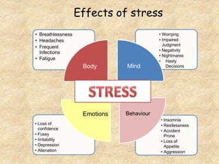 120. causes and effects of stress | PPTX