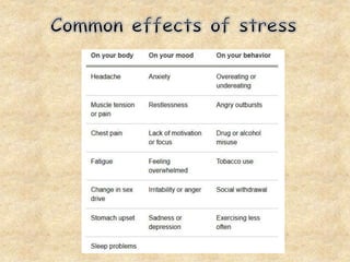 120. causes and effects of stress | PPTX