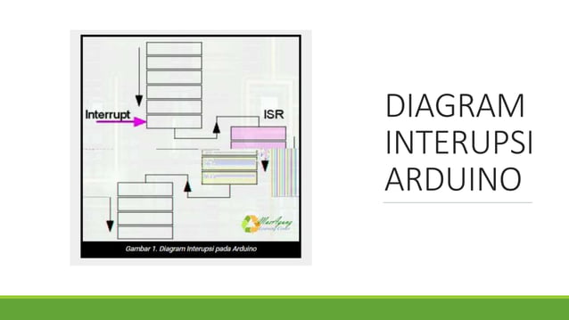 120. 08_MIKROKONTROLER_INTERRUPT PADA ARDUINO.pptx