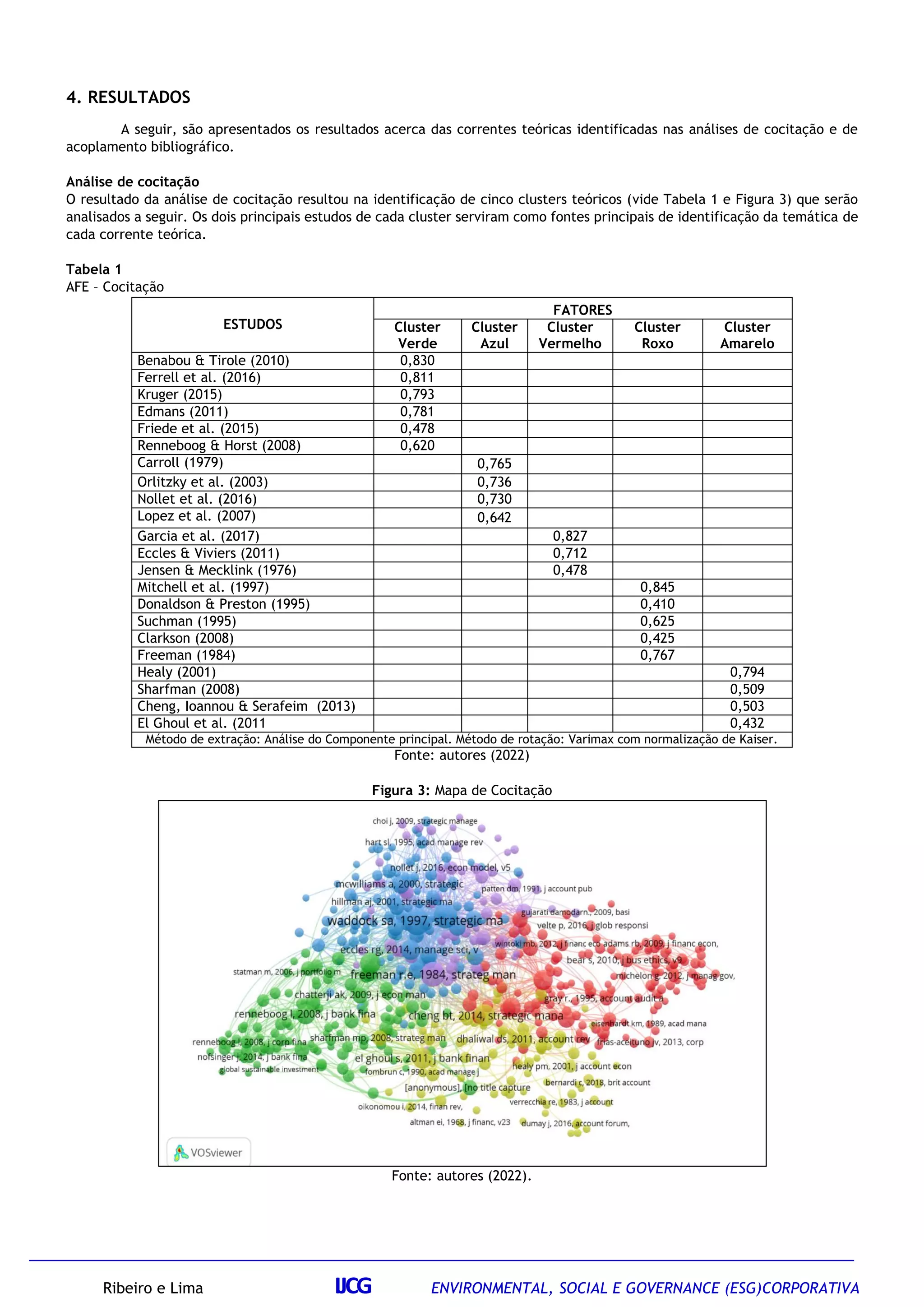 Environmental, Social and Governance (ESG): Mapeamento e Análise de ...