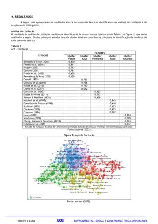 Environmental, Social and Governance (ESG): Mapeamento e Análise de Clusters | PDF